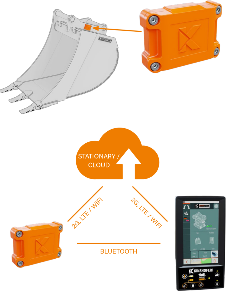 NOX Sensors | The Attachment Company UK